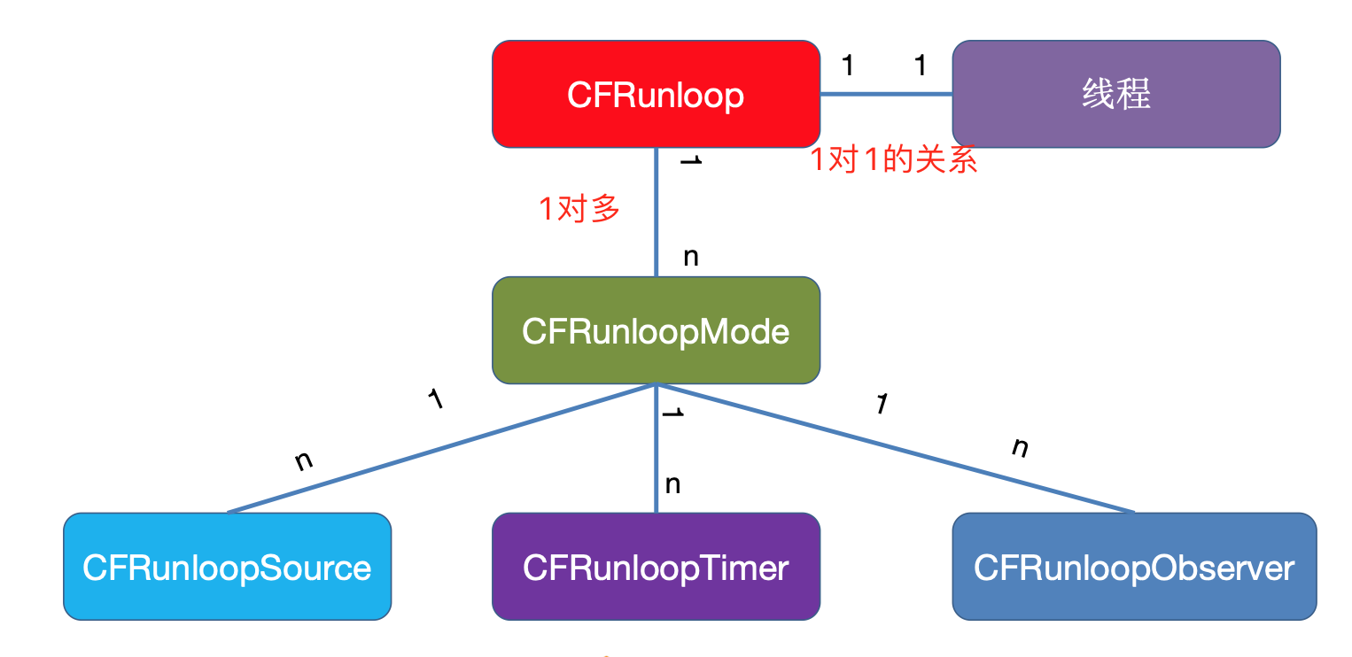 runloop | 不会飞的小白